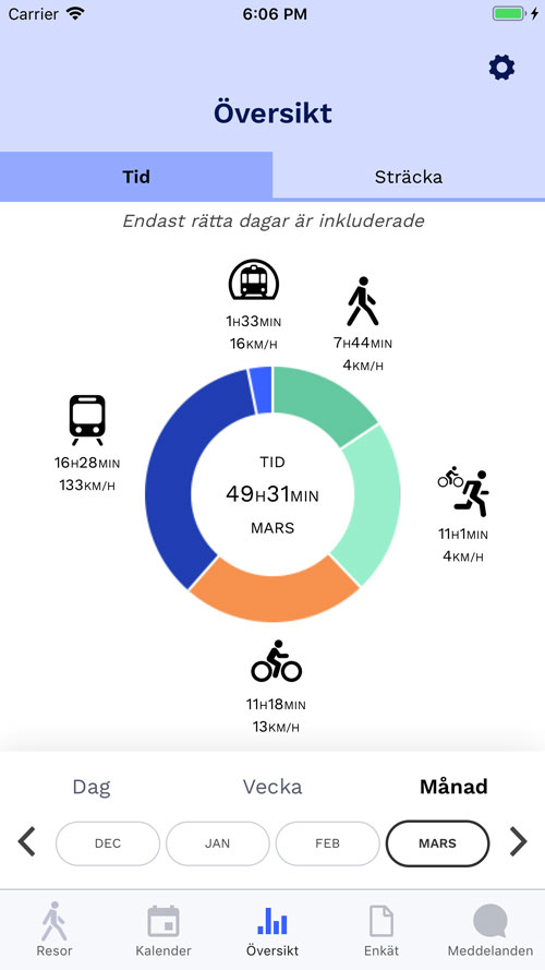 TravelVu - Trivector